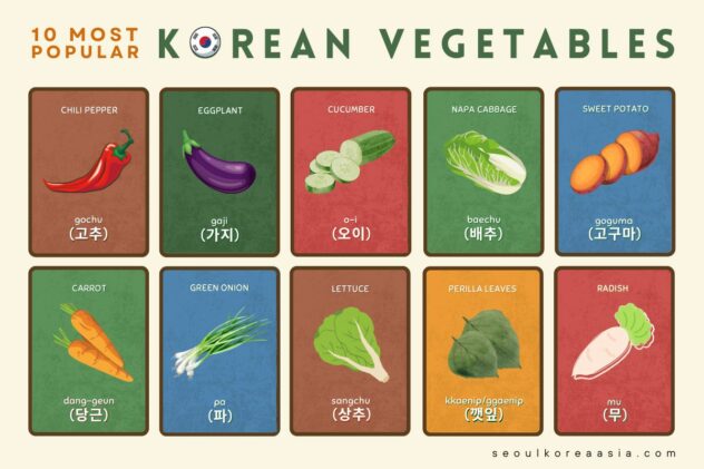 19 Korean Side Dishes (Types of Banchan + Recipes)